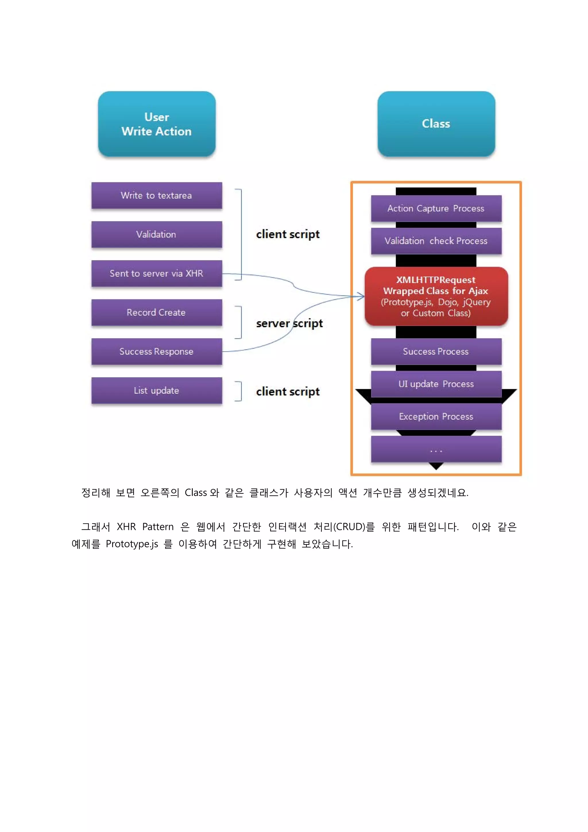 CRUD Pattern in Ajax | PDF