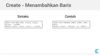 Pemrograman SQL - CRUD Query | PPT