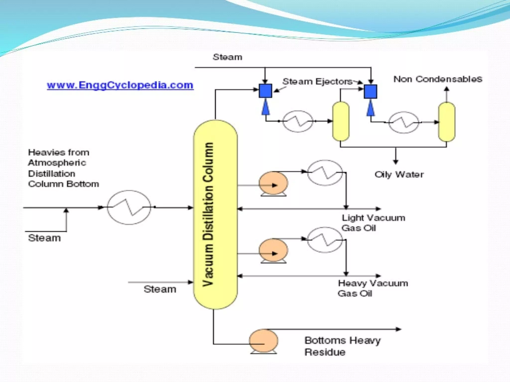 crude oil process.pdf