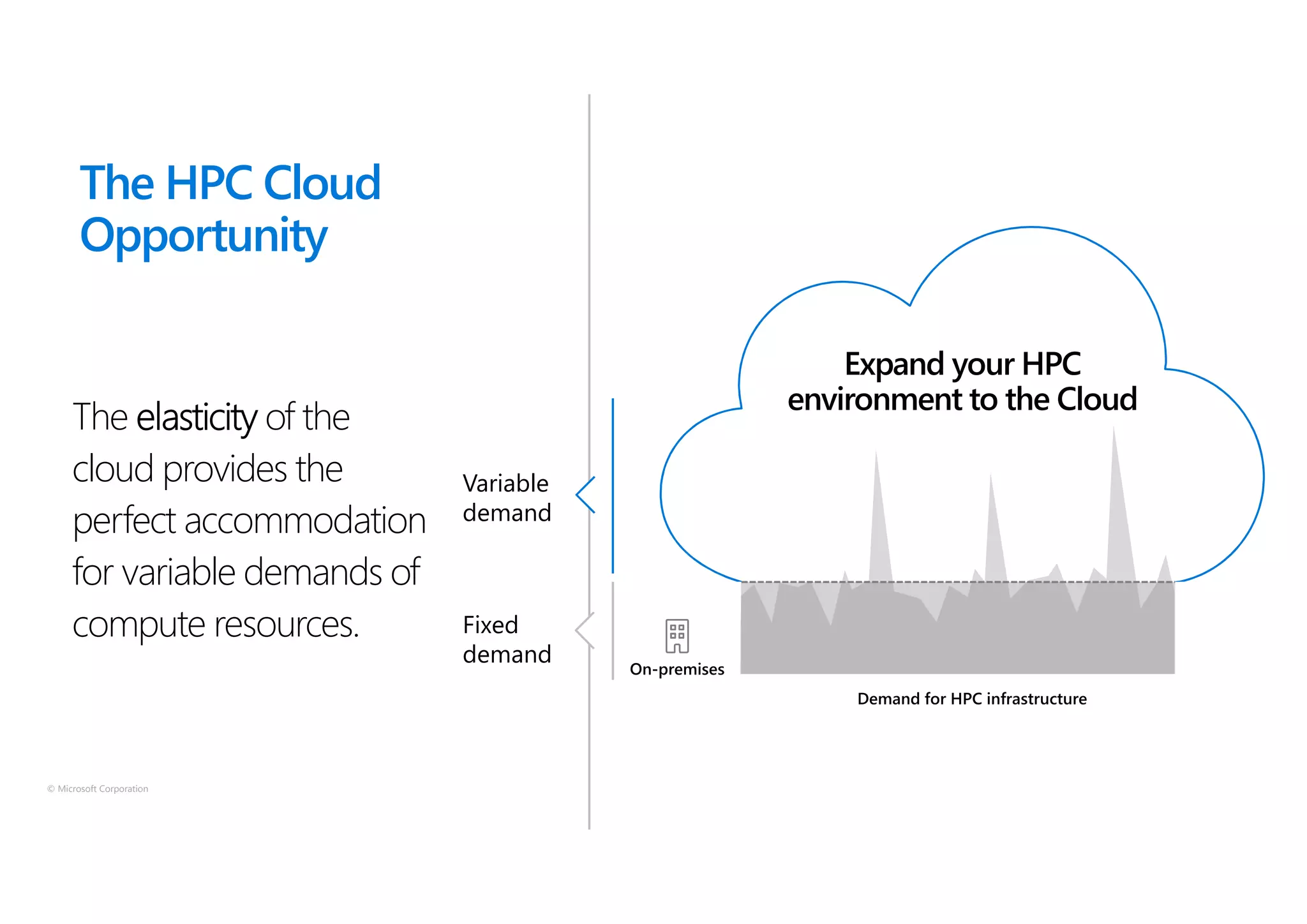 HPC on Azure for Reserach | PDF | Cloud Computing | Internet