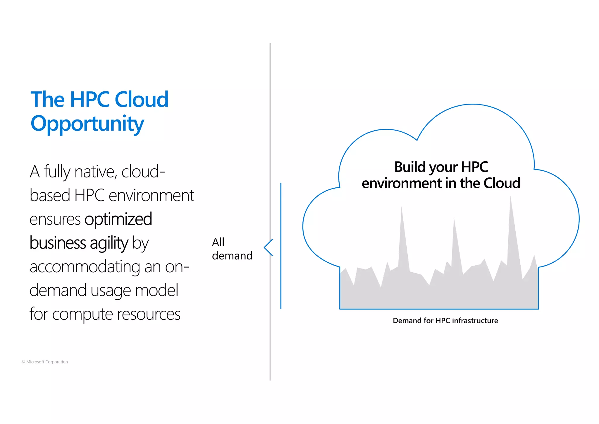 HPC on Azure for Reserach | PDF | Cloud Computing | Internet