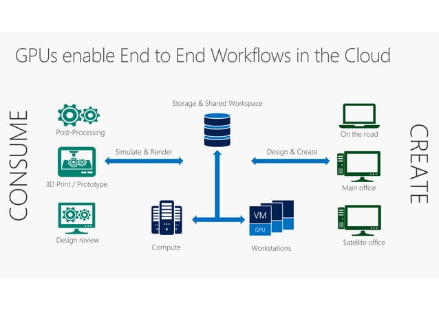 HPC on Azure for Reserach | PDF | Cloud Computing | Internet