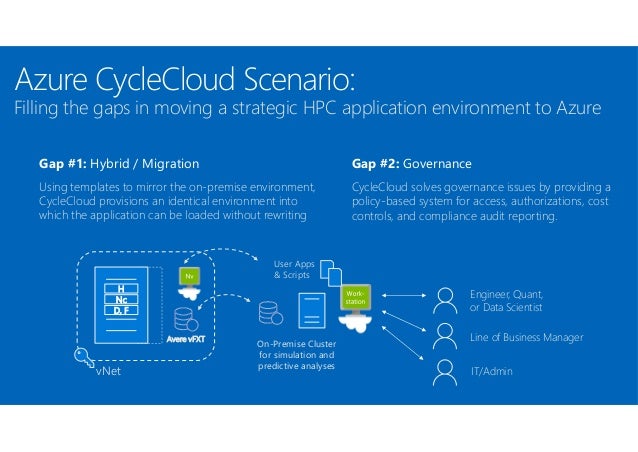 HPC on Azure for Reserach