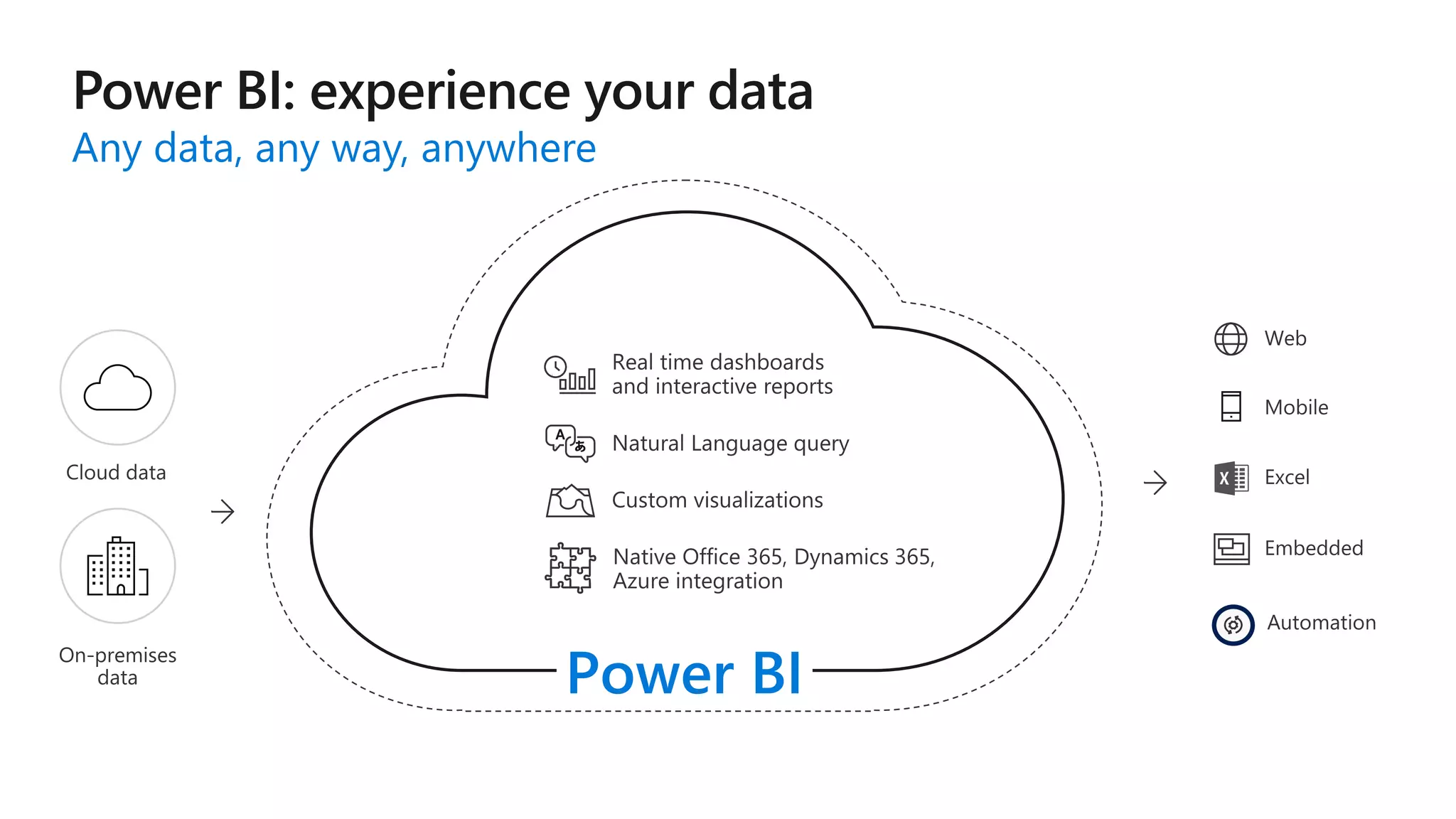 Power BI Overview e la soluzione SCA per gli Atenei | PPT