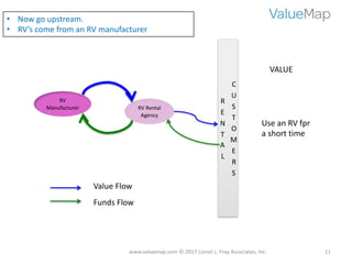 Cruise America | PPT
