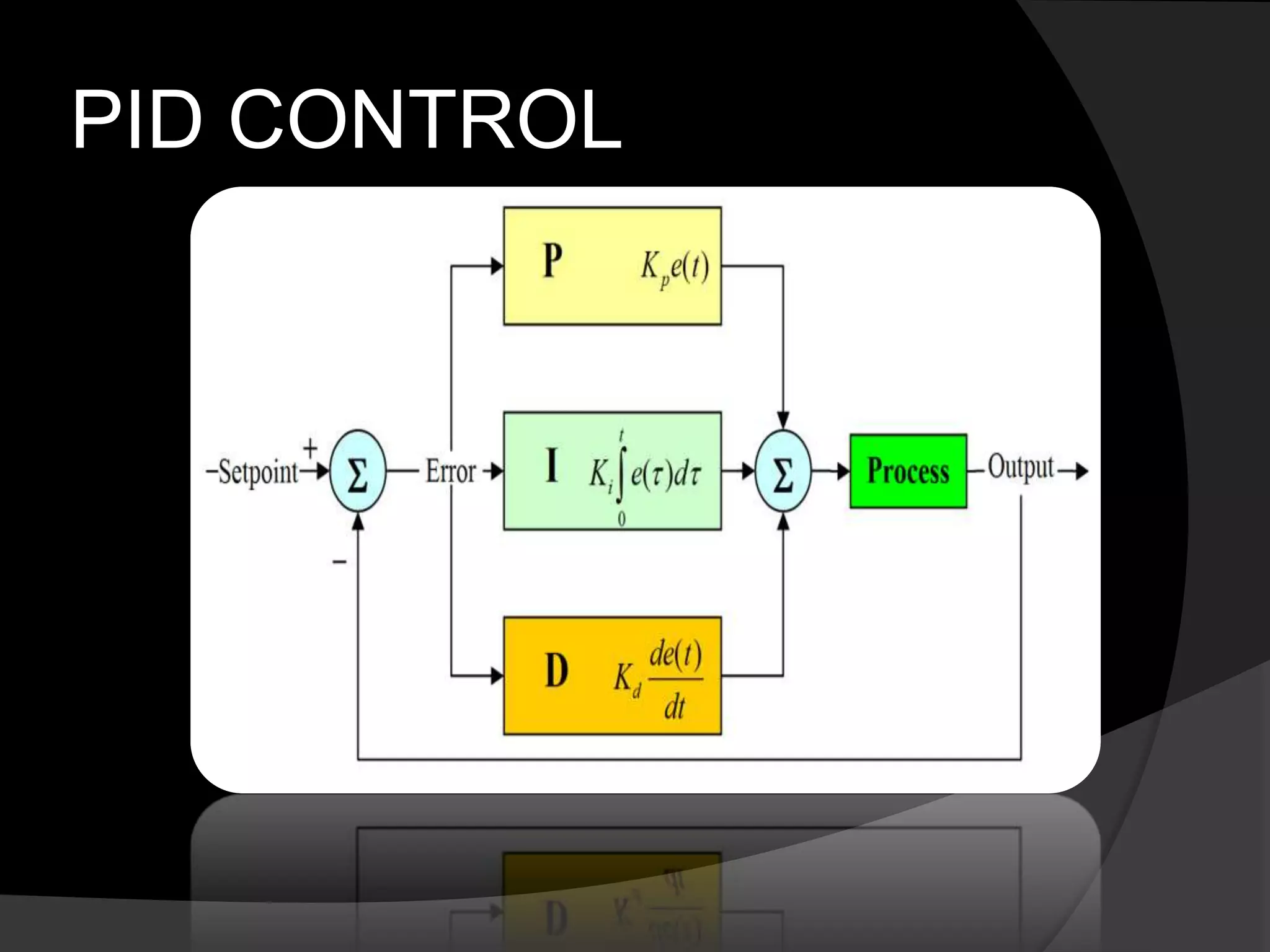 Cruise Control Simulation Using Matlab Ppt