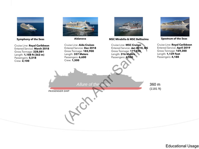 Standards of Cruise Terminal | PDF