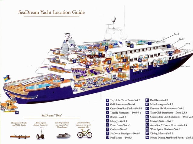 CRUISE OPERATIONS MANAGEMENT | PPT