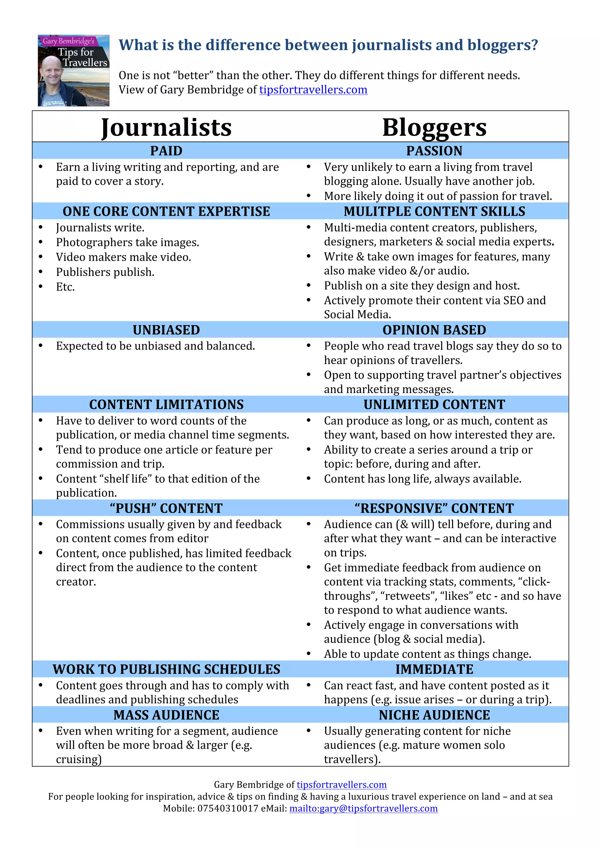 Difference between bloggers and journalists. Why brands should consider ...