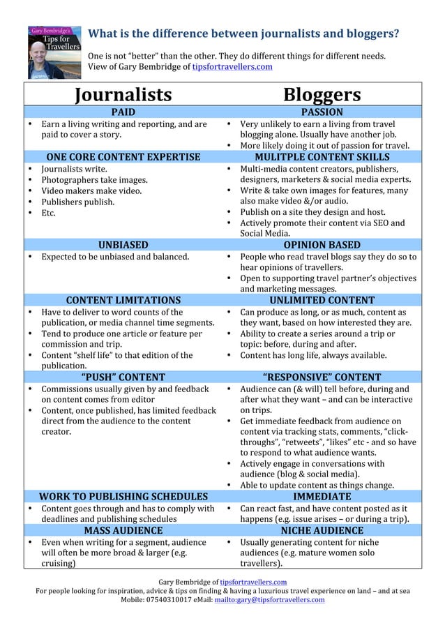 Difference between bloggers and journalists. Why brands should consider ...