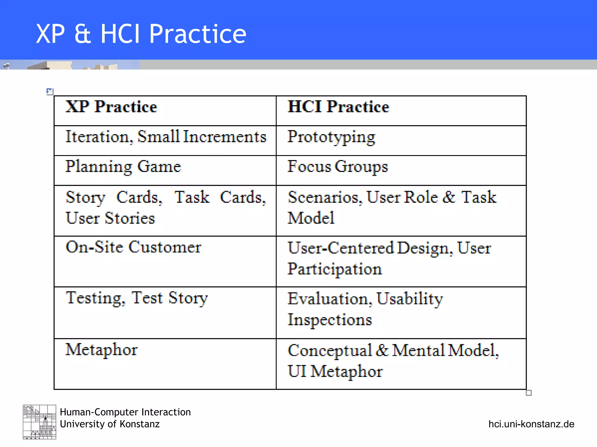 Agile Human-Centered Software Engineering | PPT