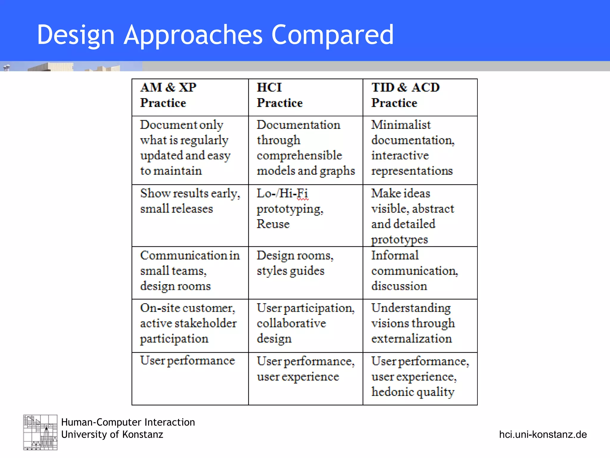 Agile Human-Centered Software Engineering | PPT