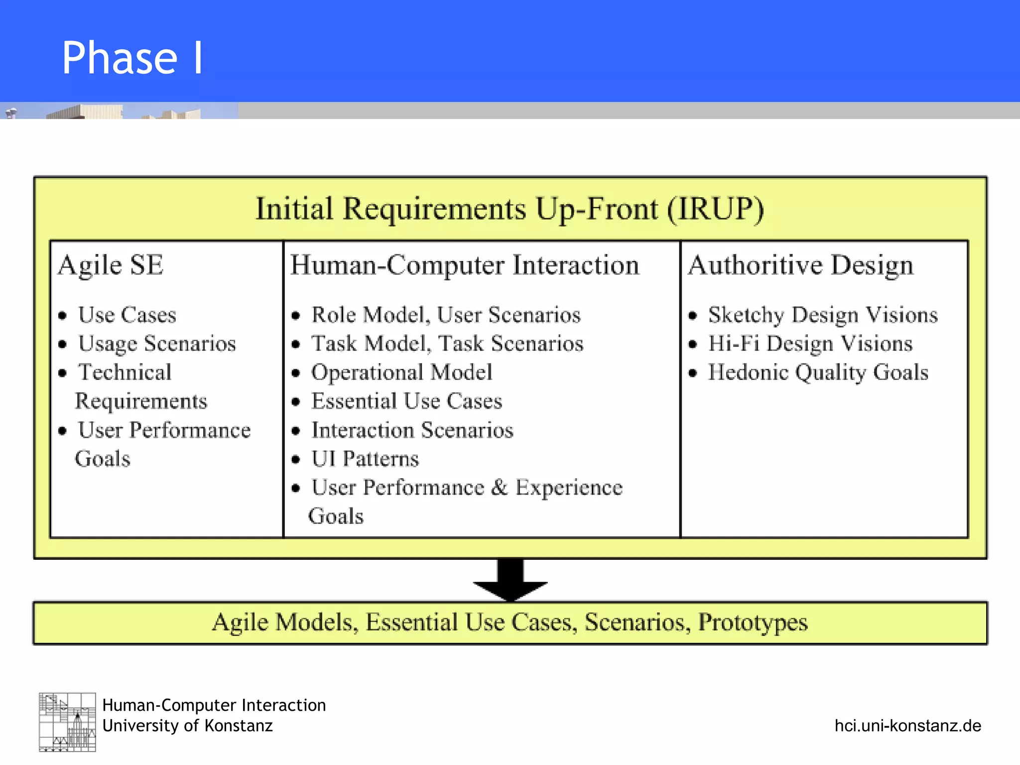 Agile Human-Centered Software Engineering | PPT