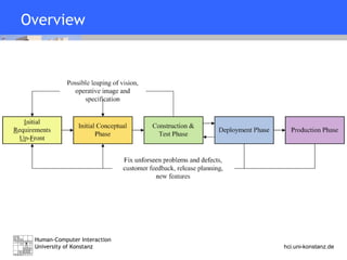Agile Human-Centered Software Engineering | PPT