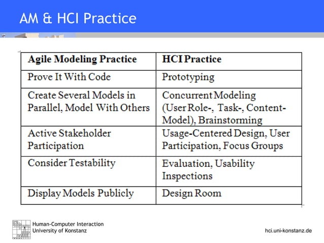 Agile Human-Centered Software Engineering | PPT