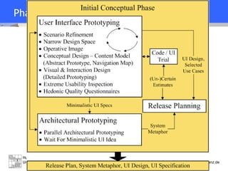Agile Human-Centered Software Engineering | PPT