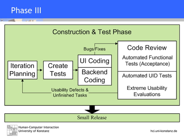Agile Human Centered Software Engineering Ppt