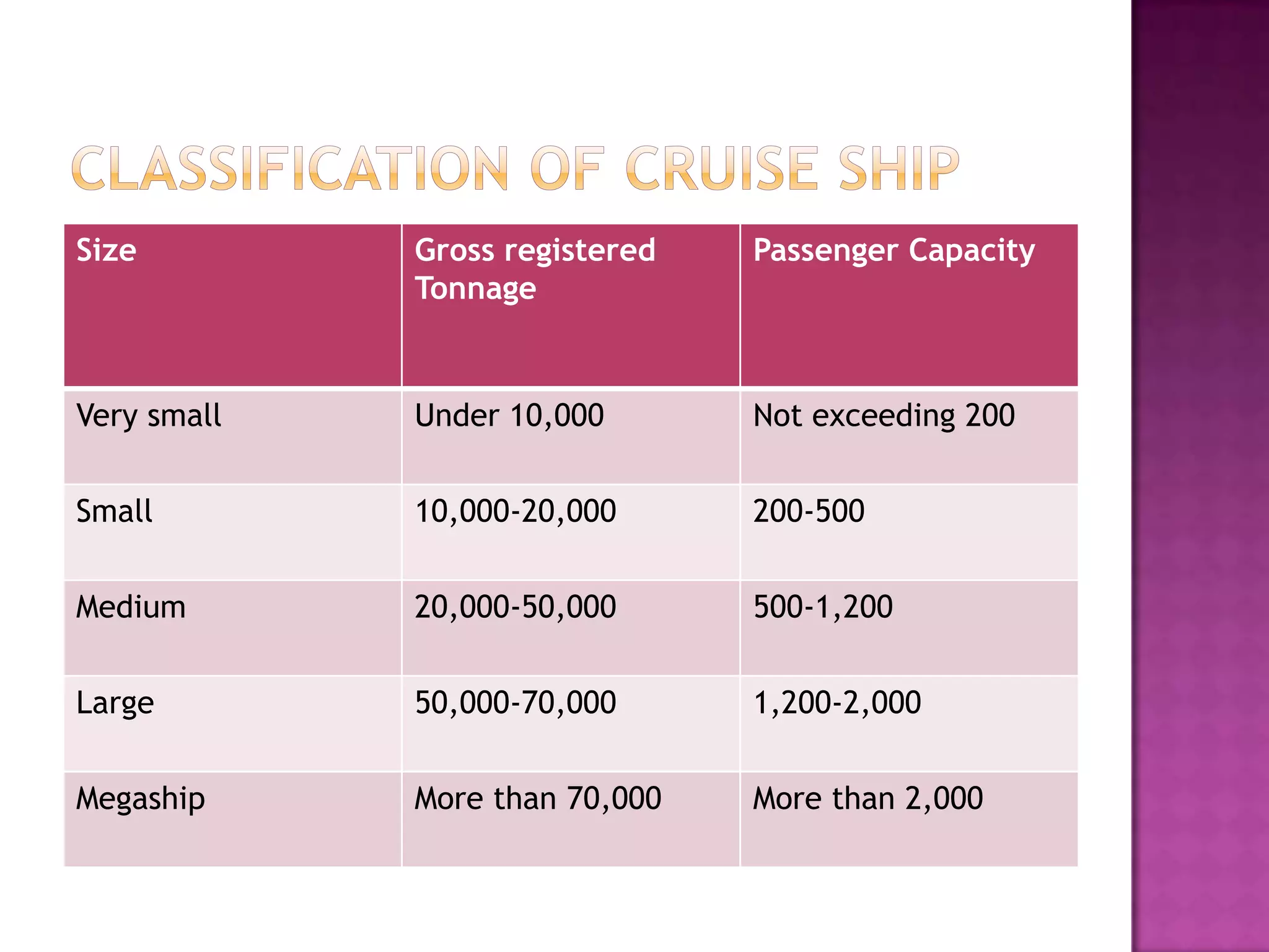 Cruise ship industry | PPTX