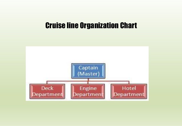 Cruise ship Introduction: www.chefqtrainer.blogspot.com