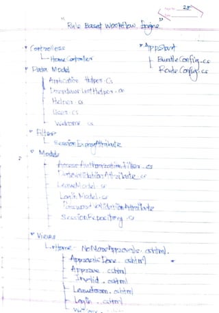 C# rule based workflow# 1 4 | PDF