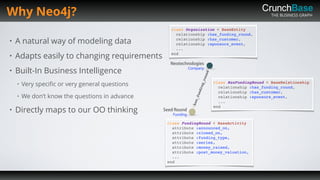 GraphConnect 2014 SF: The Business Graph | PPT