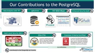 Introduction to the Compliance Driven Development (CDD) and Security ...