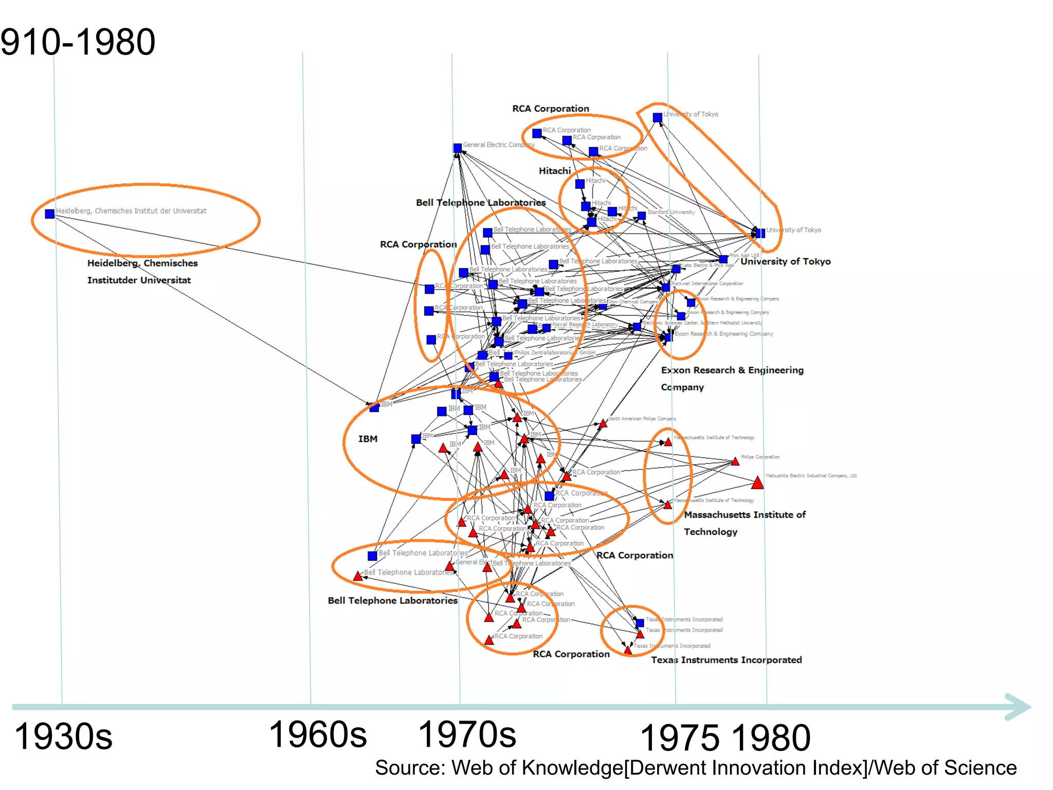 Crunode in technological development | PPT