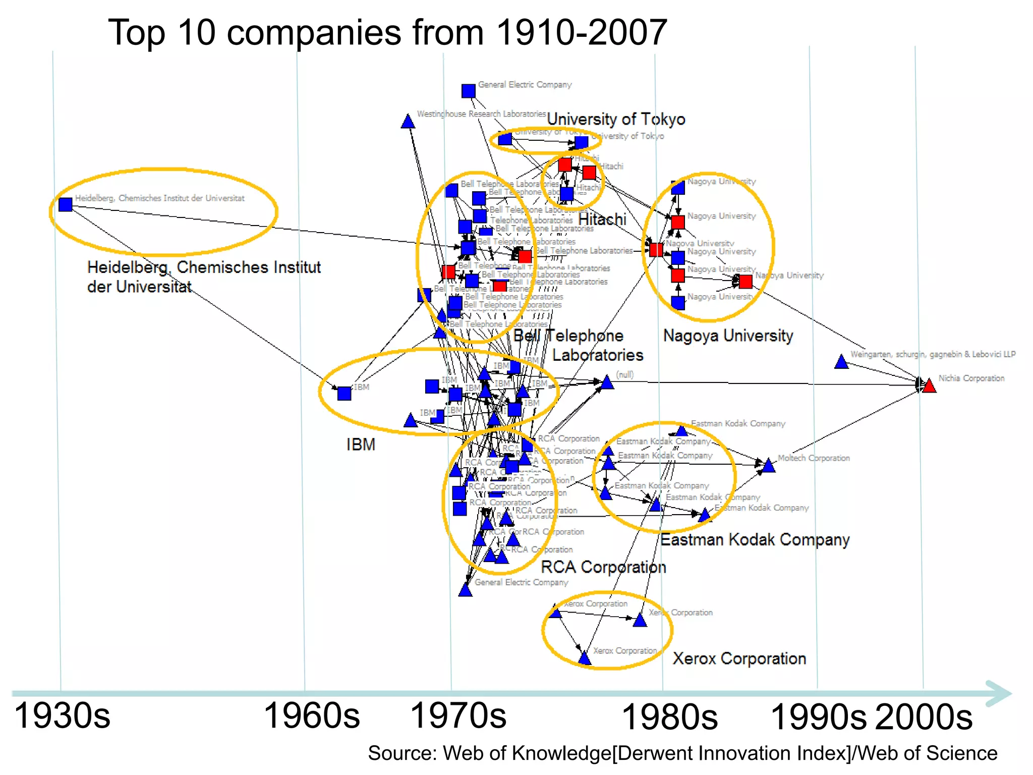 Crunode in technological development | PPT