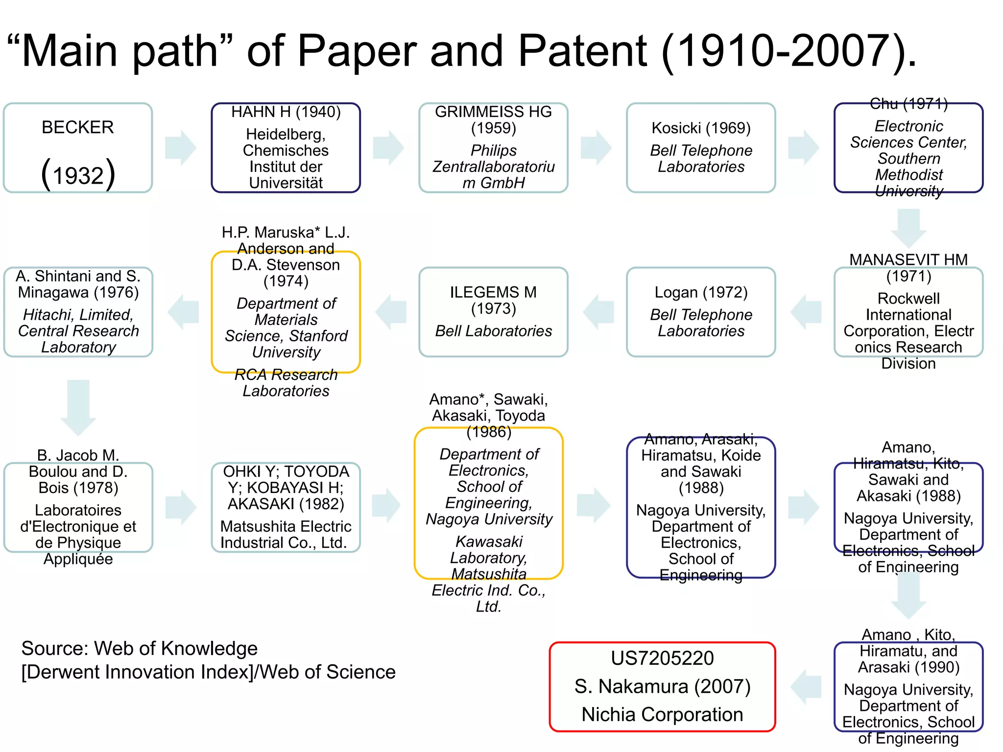 Crunode in technological development | PPTX
