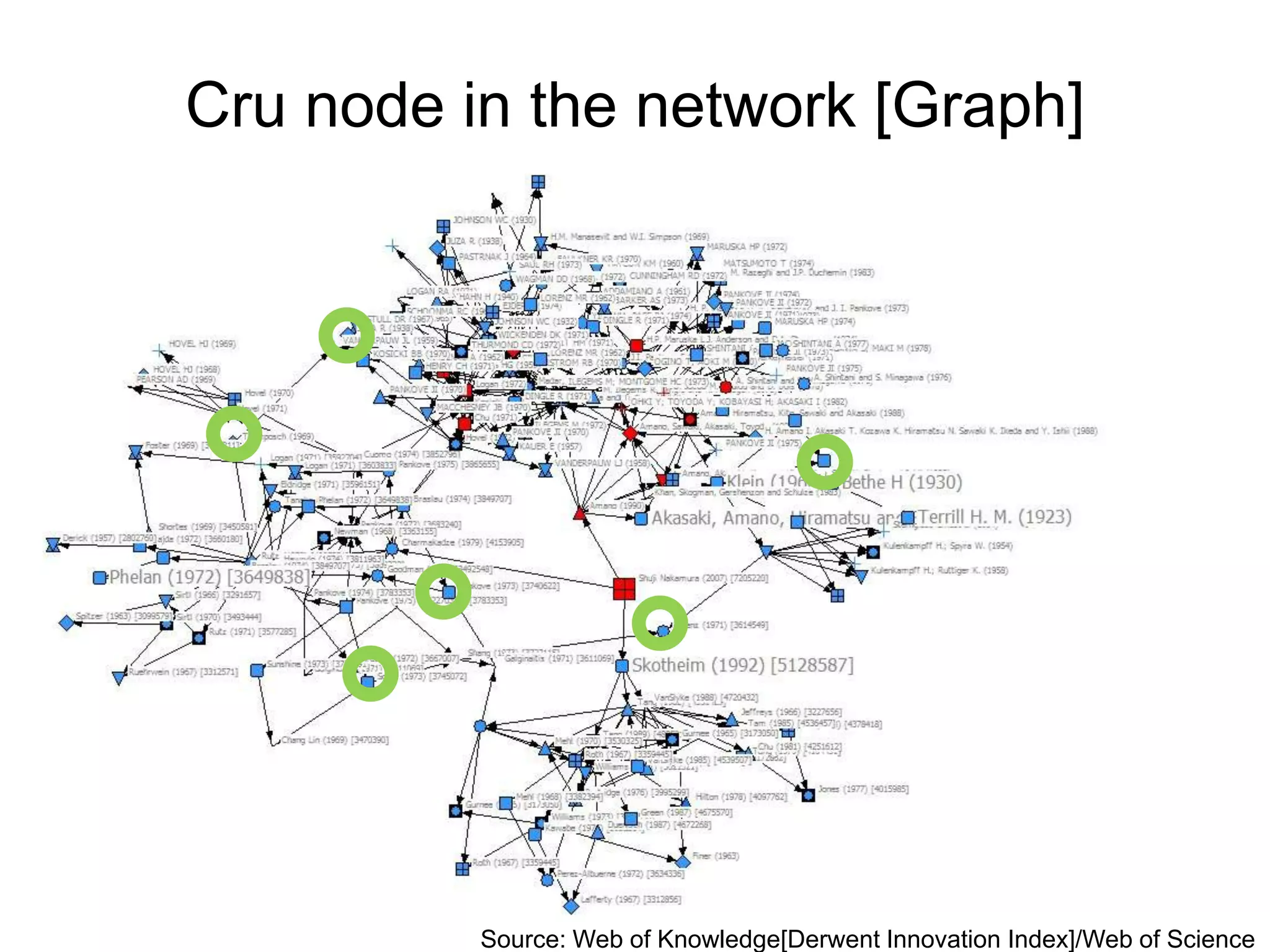 Crunode in technological development | PPT