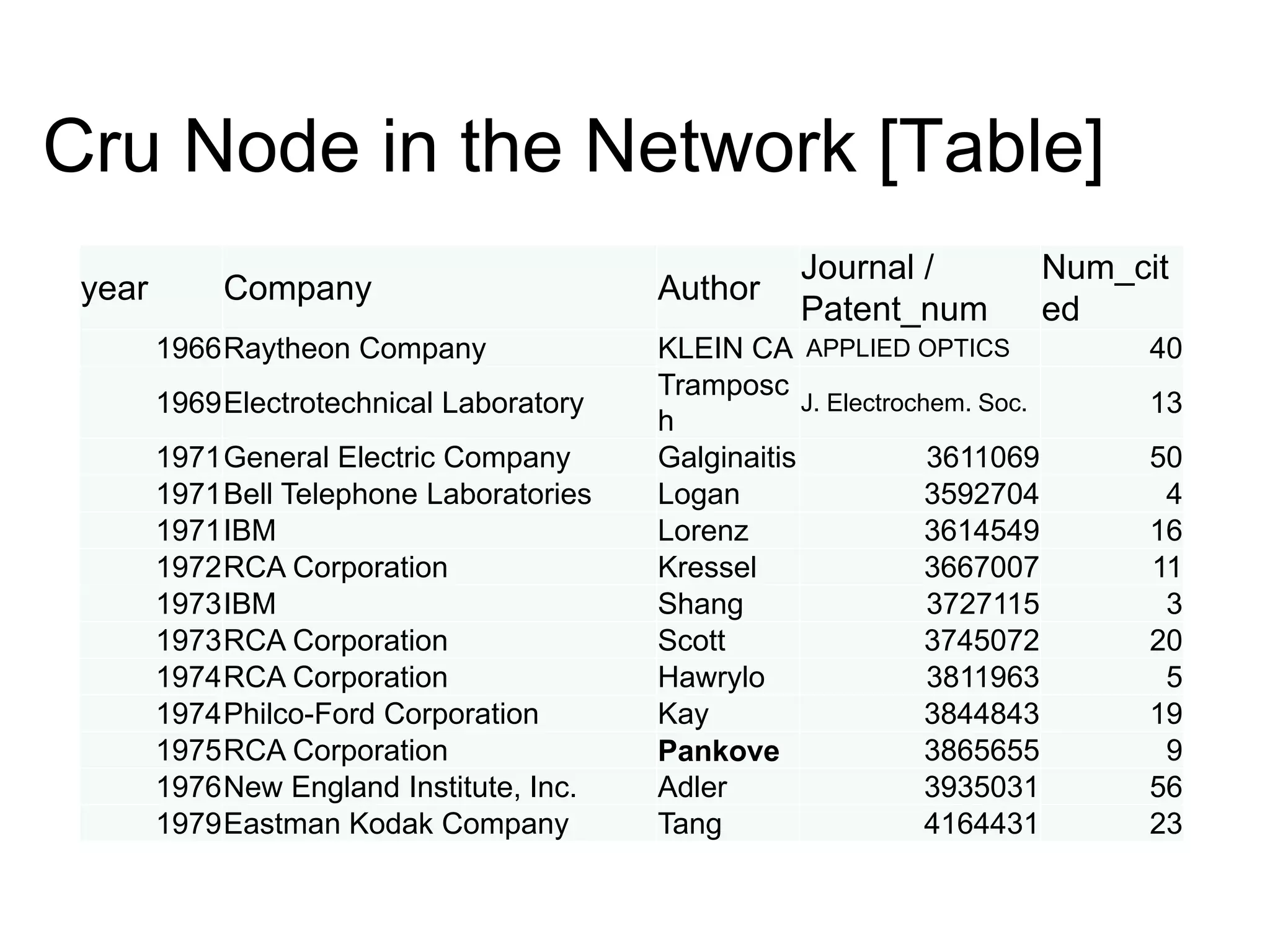 Crunode in technological development | PPT