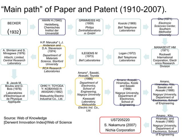 Crunode in technological development | PPT
