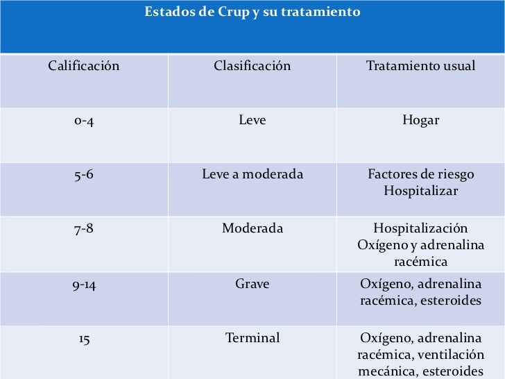 Crup