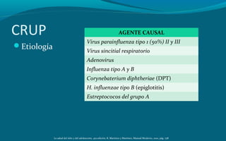 Crup Laringotraquebronquitis | PPS