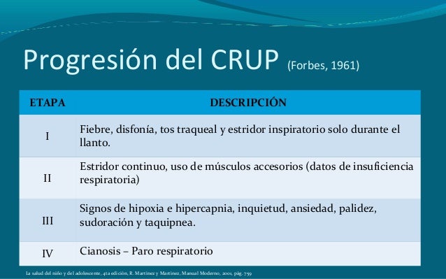 Crup Laringotraquebronquitis
