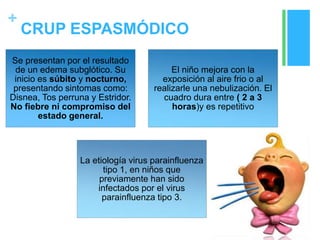 Crup | PPT