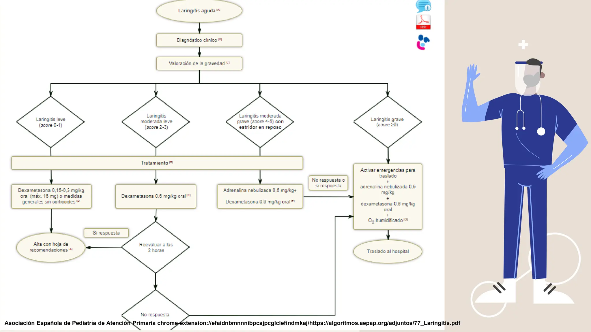 crup laringitis viral o laringotraqueitis | PDF