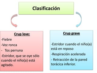 Crup | PPTX