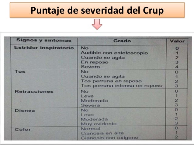 Crup