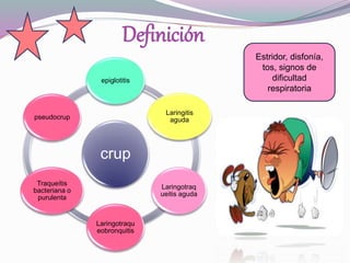 Crup dra nadia tacuri | PPTX