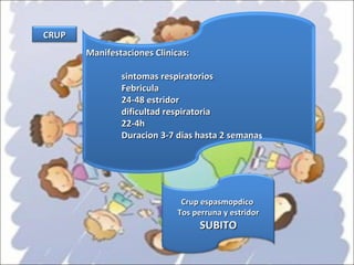 Laringotraqueobronquitis | PPT