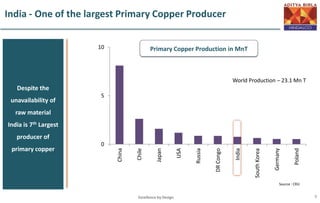 Indian Copper Outlook | PPT