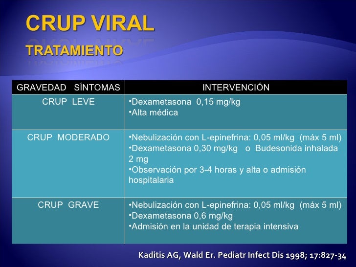 Crup Viral