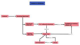 Cru Rentals :case study | PPTX