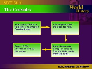 Crusades powerpoint | PPT | Christianity | Religion & Spirituality