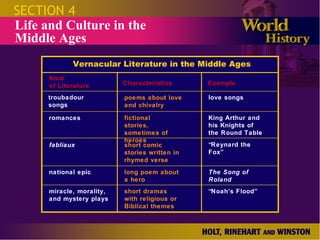 Crusades powerpoint | PPT | Christianity | Religion & Spirituality