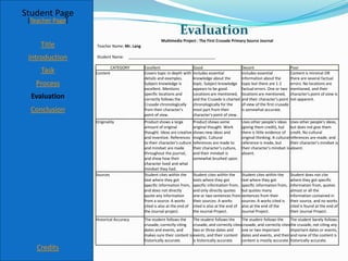 Crusades webquest 2 (2) | PPTX | Christianity | Religion & Spirituality