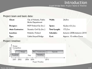 Crusell Bridge | PPT