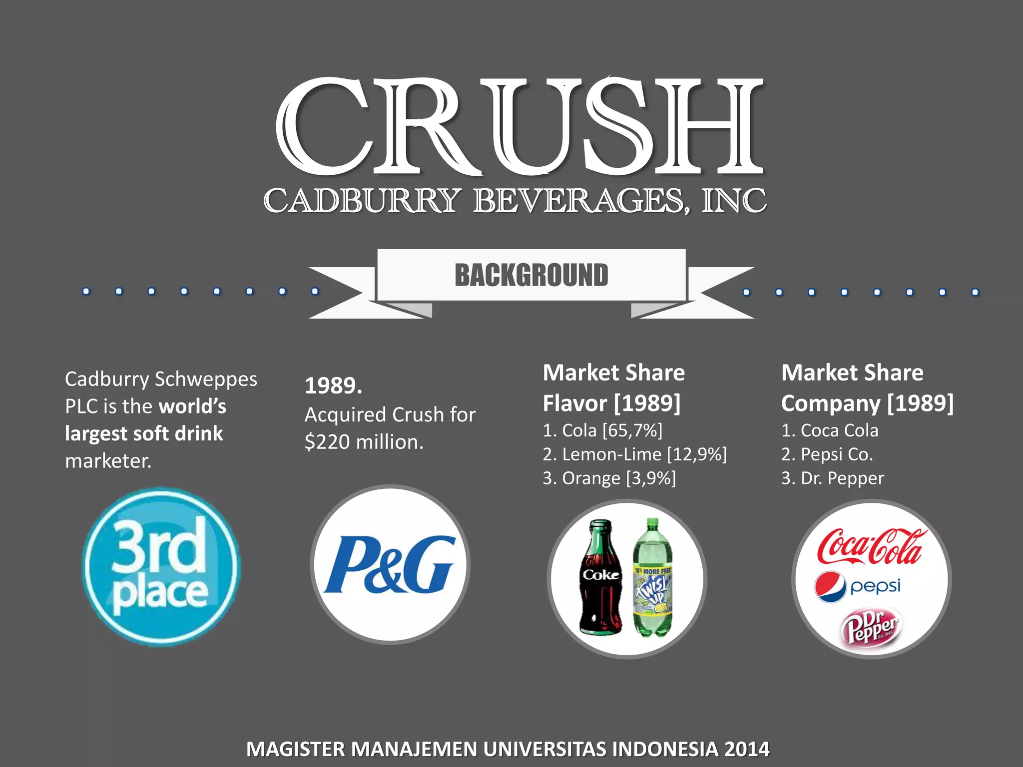 Crush brand cadburry beverages | PDF