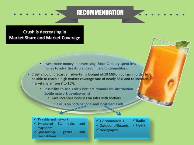 Crush brand cadburry beverages | PPT